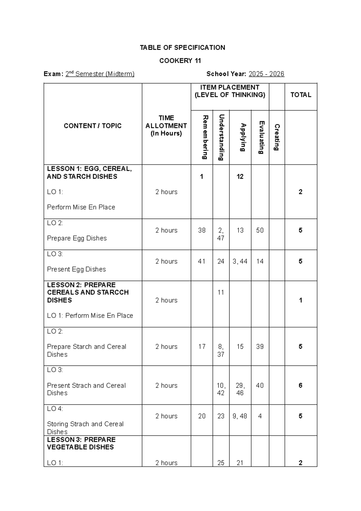 Table of Specification: Cookery 11 Midterm Exam (2nd Sem 2025-2026 ...
