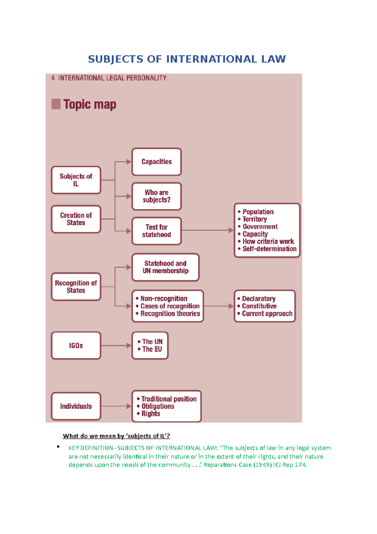 International Law Subjects: Understanding Legal Personality and ...