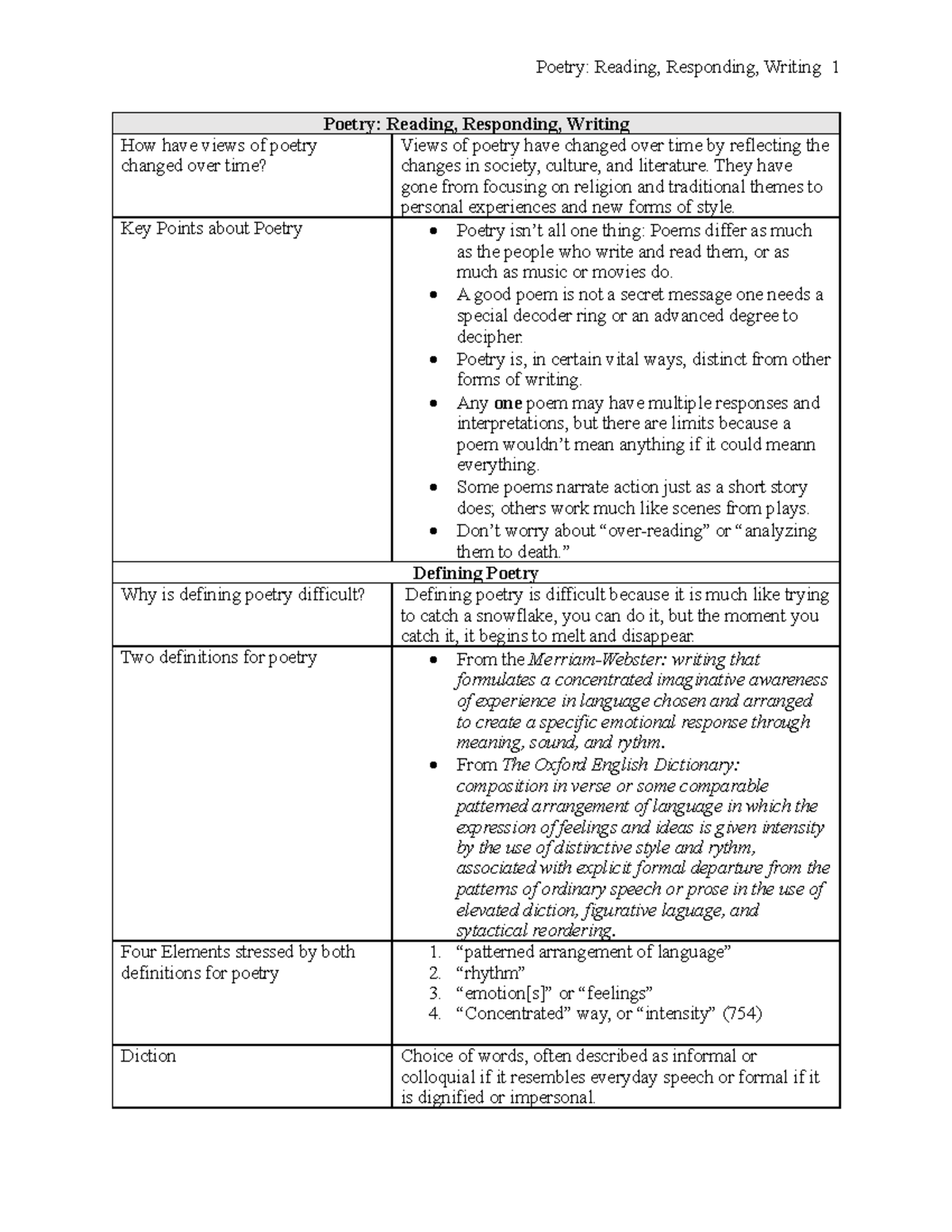 Poetry Analysis: Understanding Forms, Elements, and Responses (ENG 101 ...