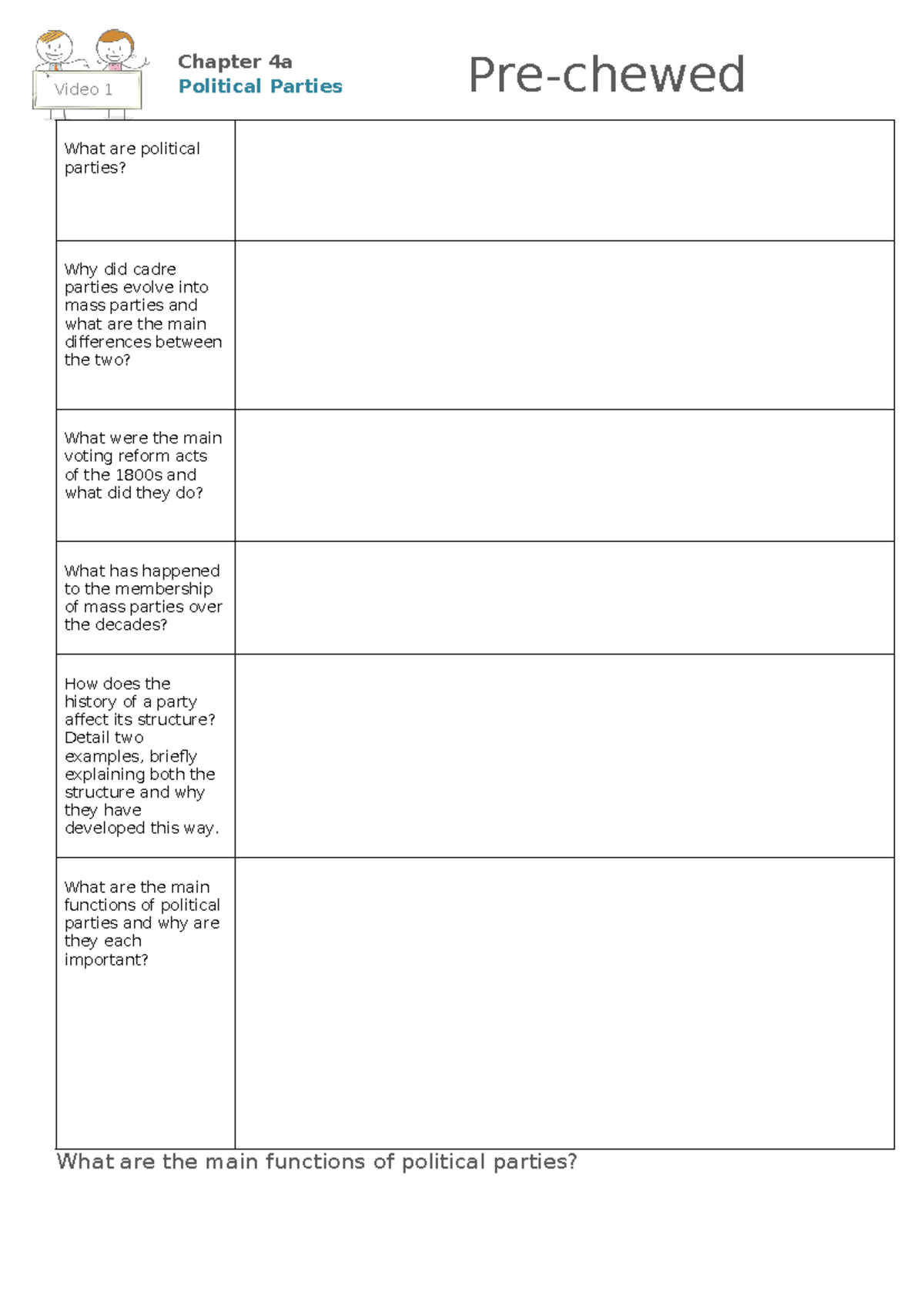 Political Parties Overview Worksheet - Chapter 4a - Studocu