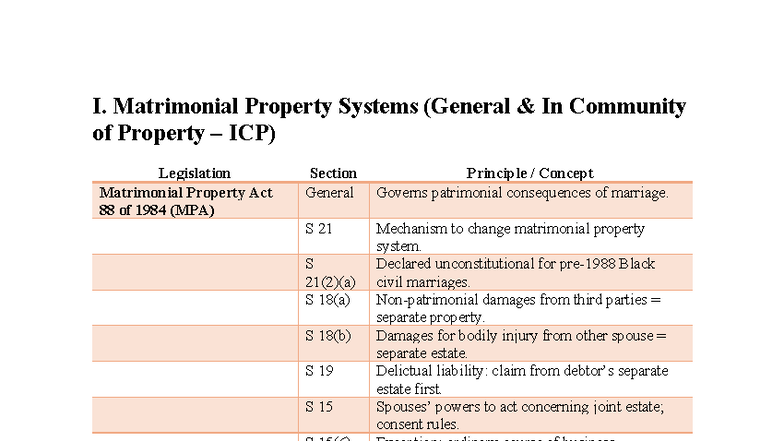 Matrimonial Property Systems Overview (ICP & OCP) - Case Studies for ...