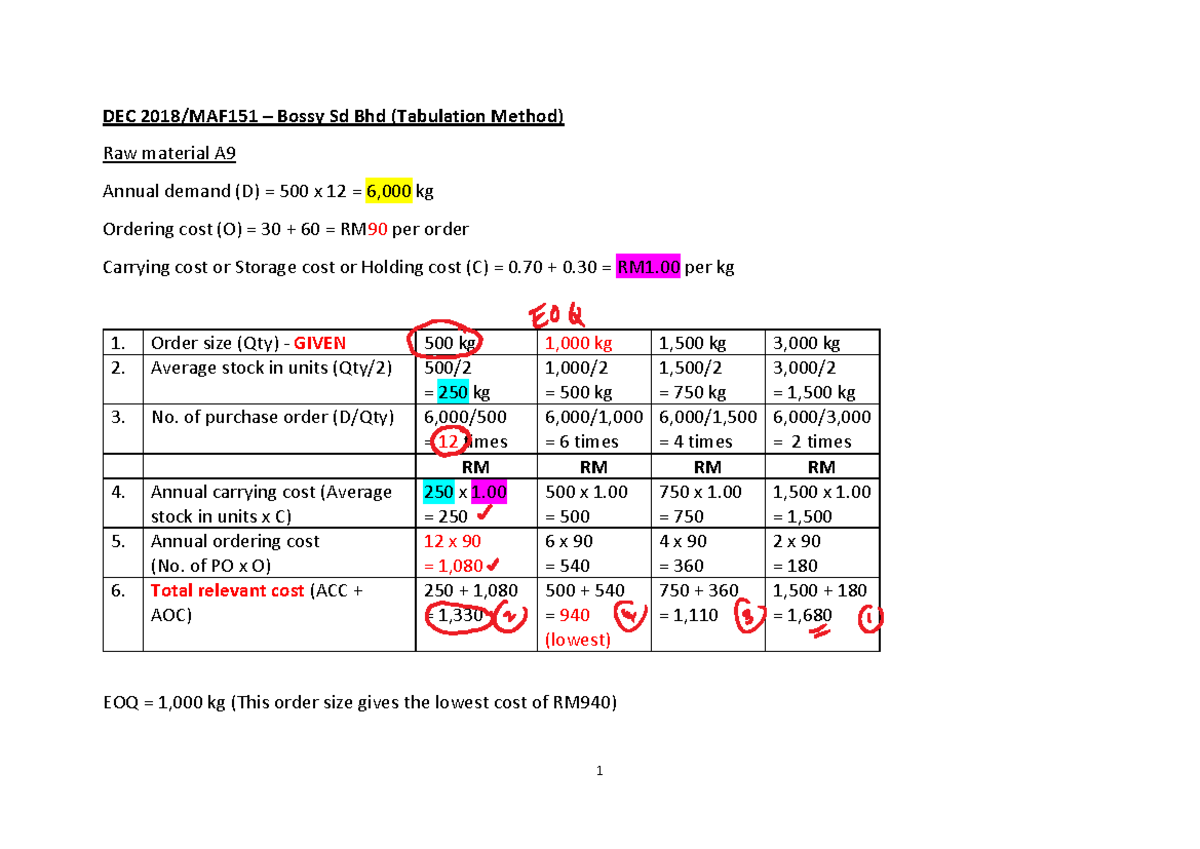 EOQ Tabulation Method Analysis for MAF151 (Dec 2018 & Mar 2017) - Studocu