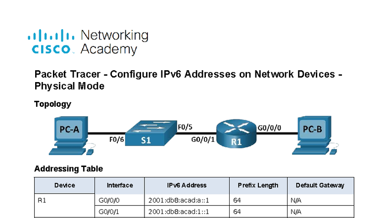 12.9.2 Packet Tracer: Configuring IPv6 Addresses on Network Devices ...