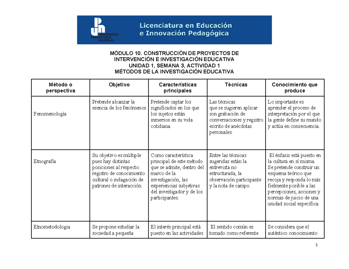 MÉTODOS DE INVESTIGACIÓN EDUCATIVA - MÓDULO 10, UNIDAD 1, SEMANA 3 ...