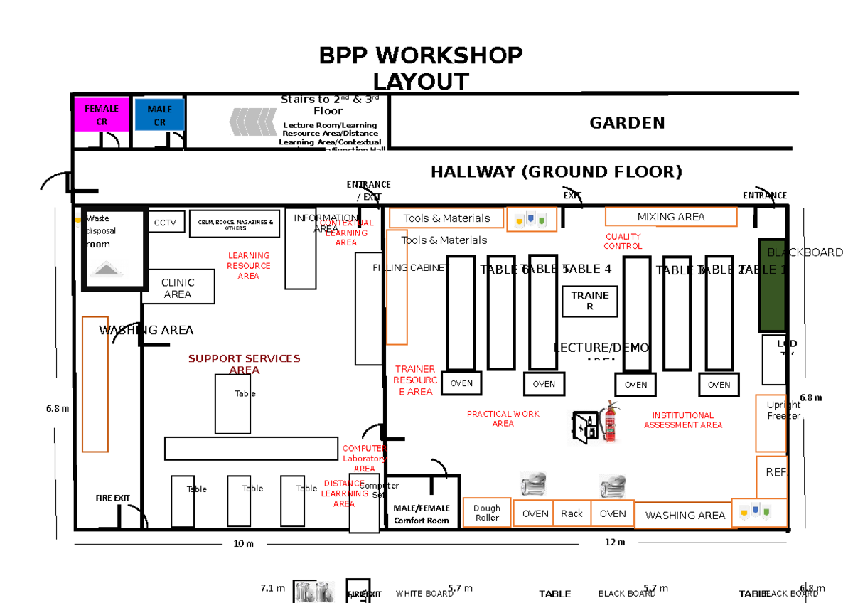 BPP WT Workshop Layout Overview and Area Designations - Studocu