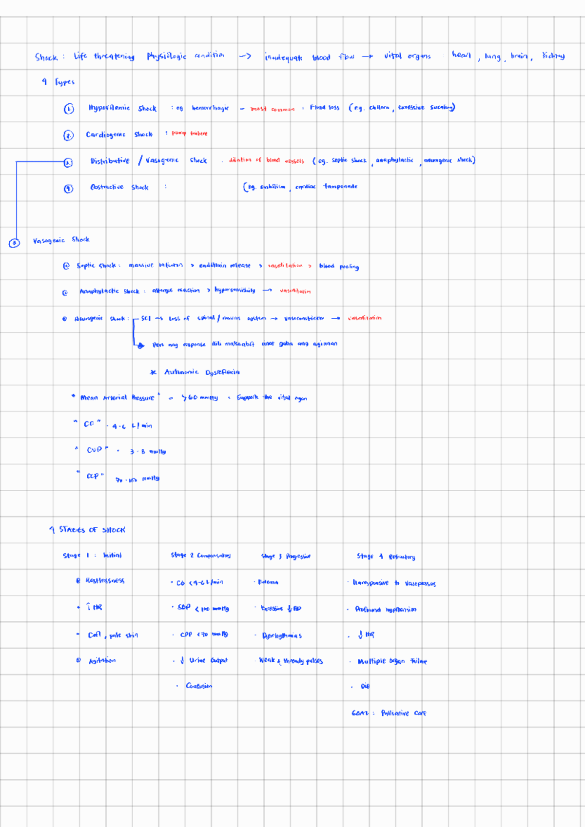 Sepsis and Shock: Understanding Types, Stages, and Management (MED ...