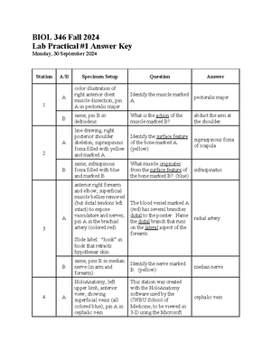 346 LP2 Key f23 - BIOL 346 Fall 20 23 Lab Practical # 2 Answer Key Monday, 16 October 2023 ...
