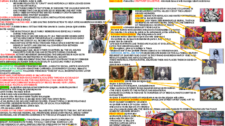 ARTP160 Exam 2: Exploring Craftivism and Its Social Impact - Studocu