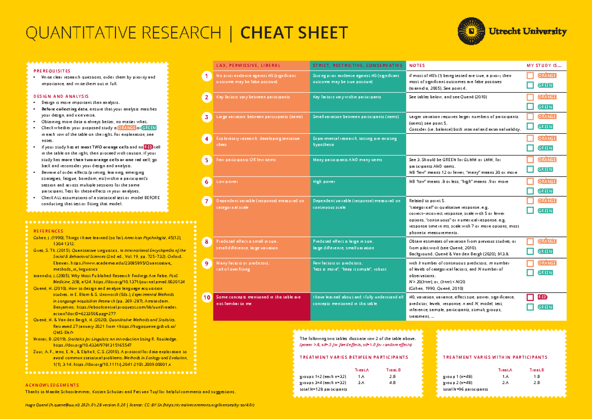 CHEAT SHEET: QUANT RES DESIGN & ANALYSIS STRATEGIES - Studocu