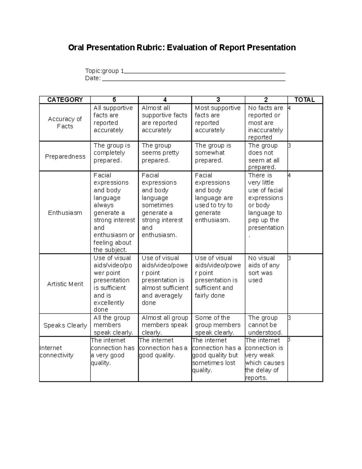 Oral Presentation Evaluation Rubric for Group Projects (CAT5432) - Studocu