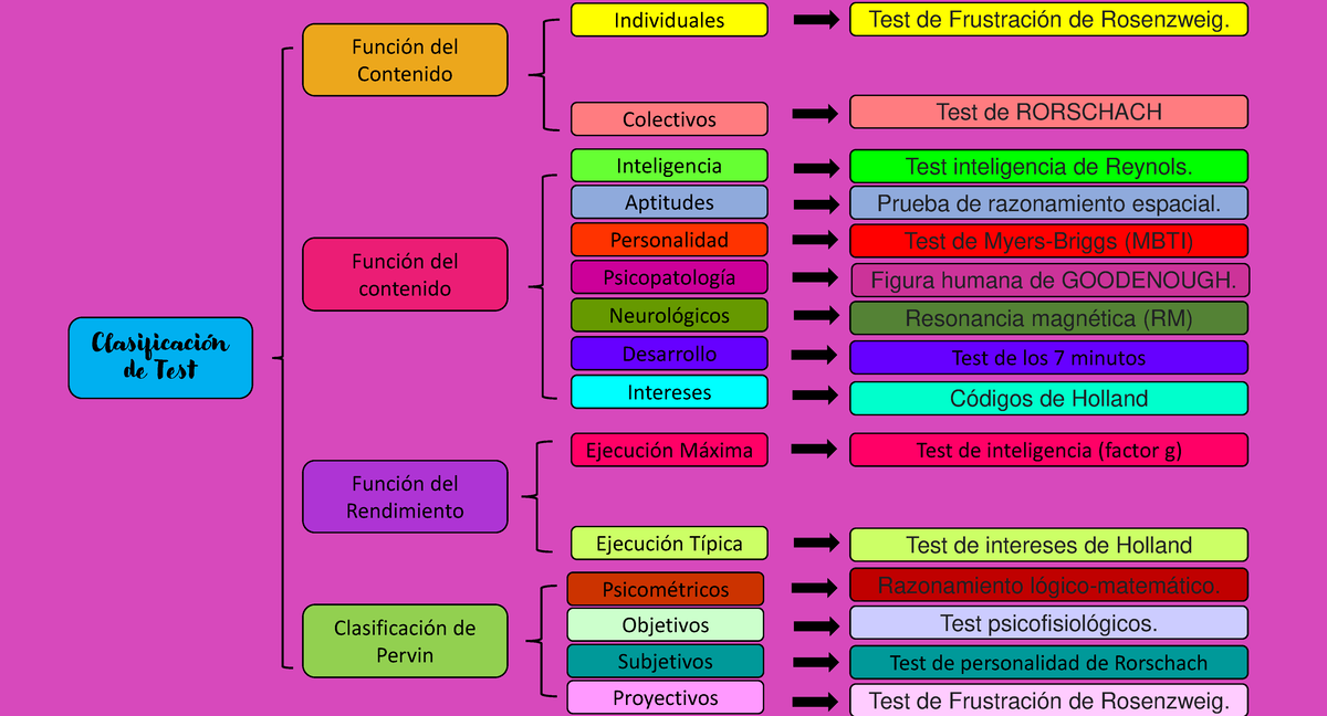Clasificación - clasificacion de test - Clasificación de Test ...