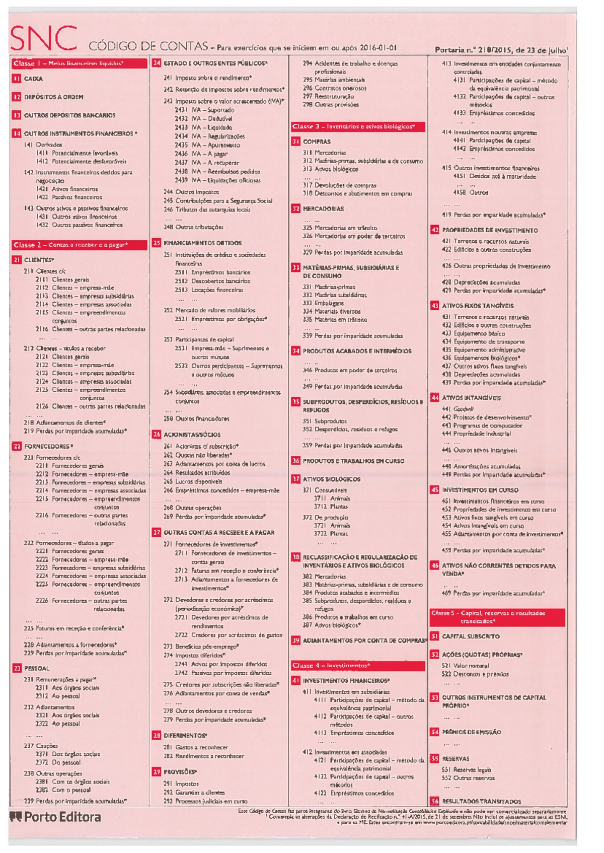 SNC: Sistema de Normalização Contabilística e Seus Objetivos - Studocu