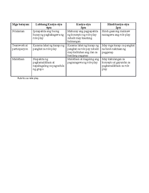 Assessment - Test I. Identification. Direction : Read the statements ...