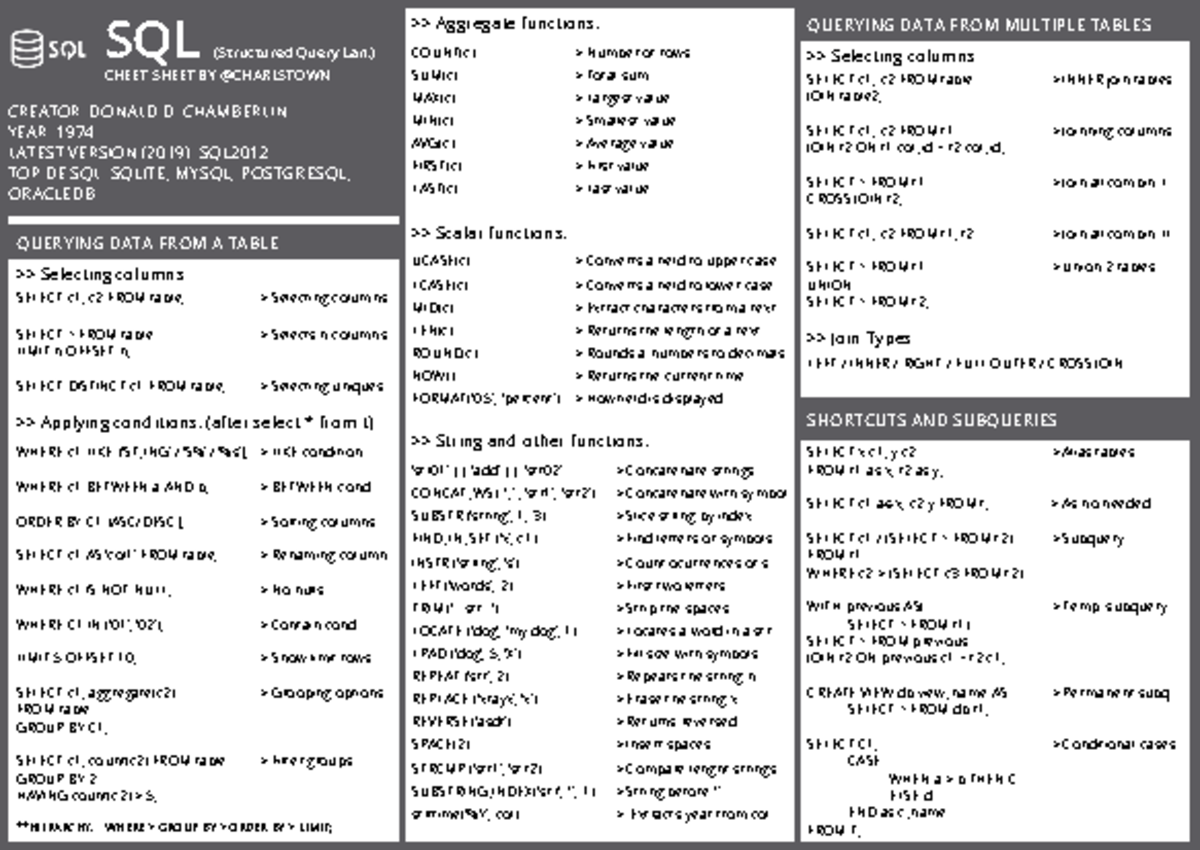 Cheatsheet SQL - SQL (Structured Query Lan.) CHEET SHEET BY @CHARLSTOWN CREATOR: DONALD D. - Studocu
