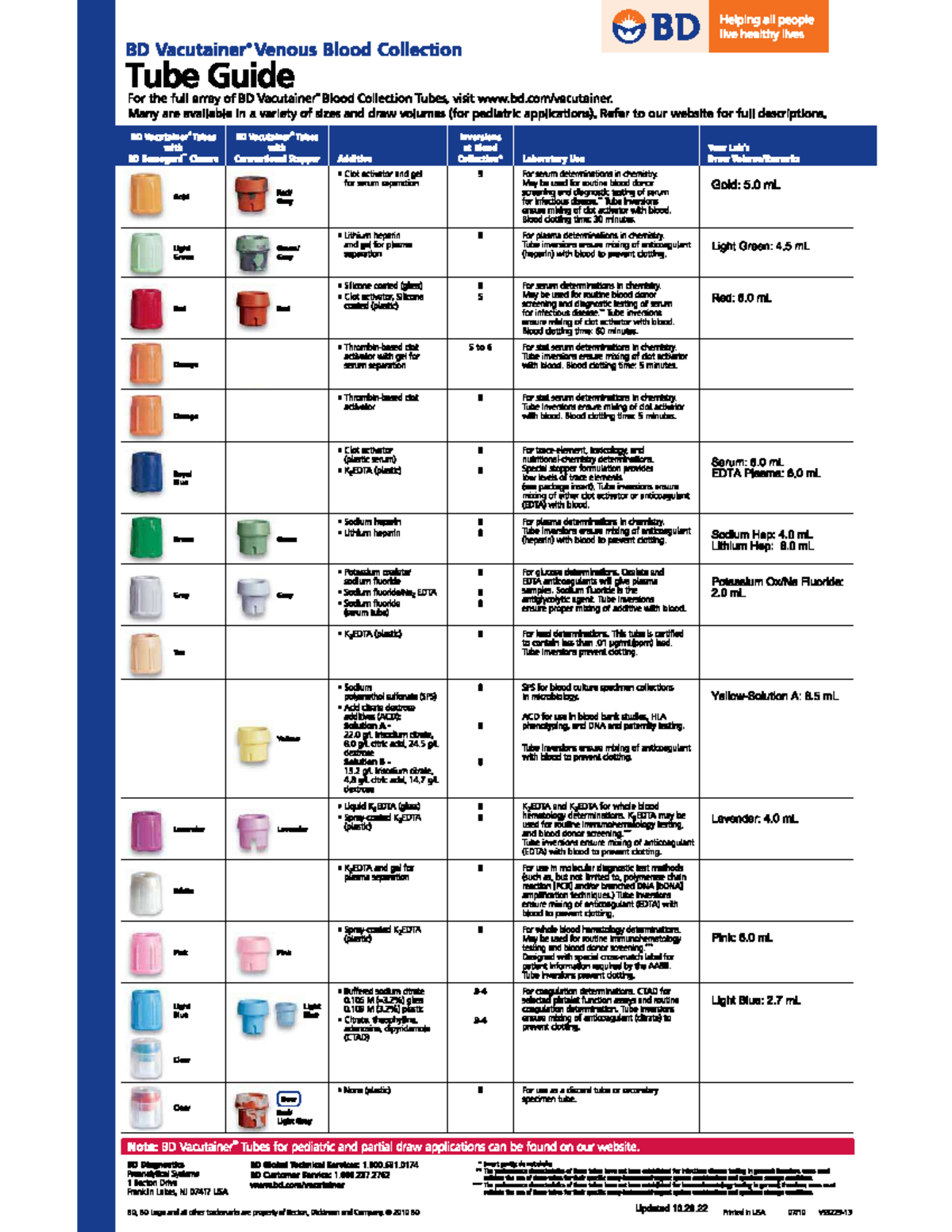 BD Venous Blood Collection Tube Guide: Comprehensive Overview - Studocu