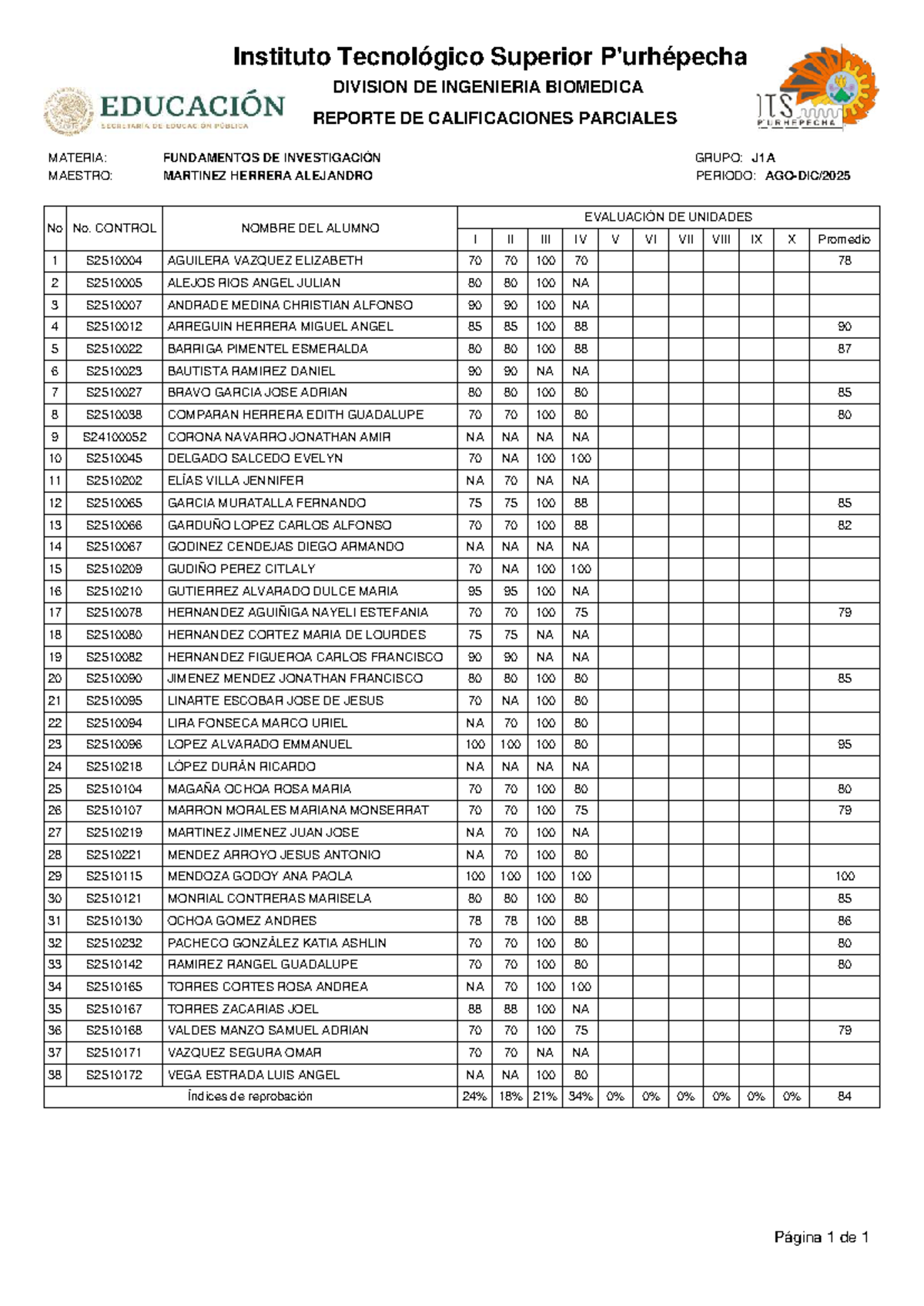 Reporte de Calificaciones Parciales - Fundamentos de Investigación 1AJ ...