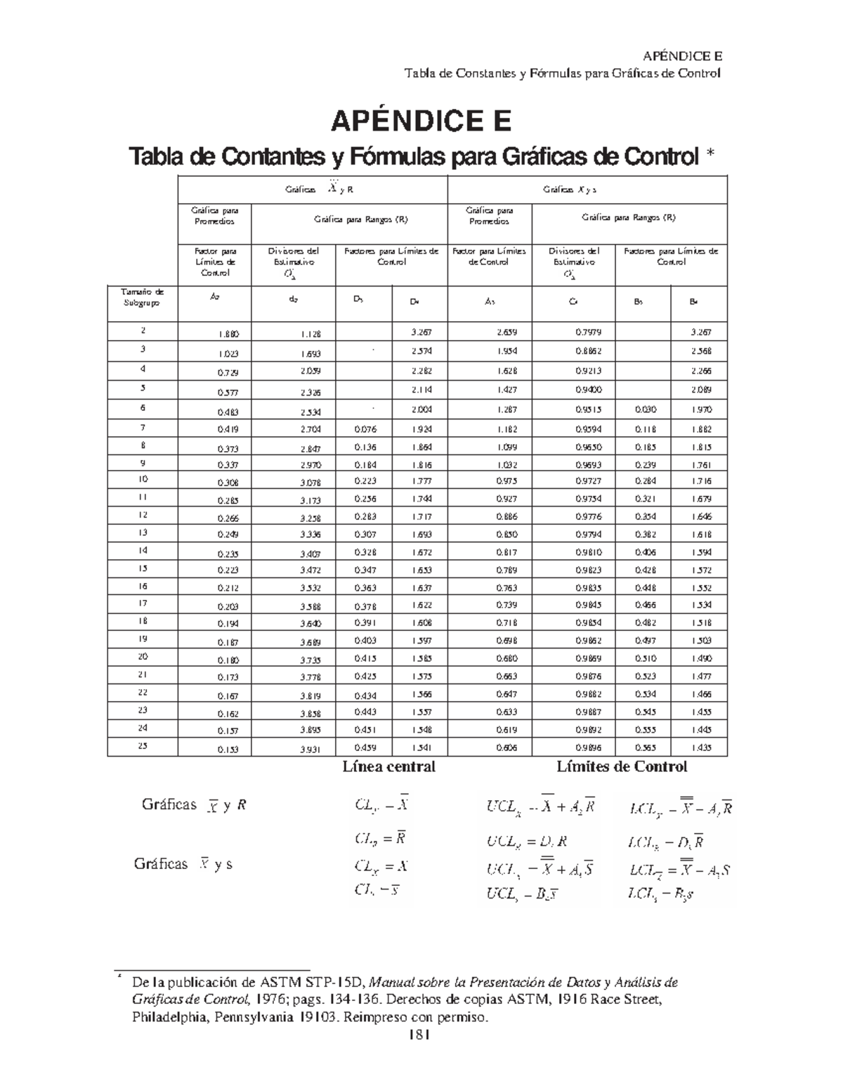 Tabla de Constantes y Fórmulas para Gráficas de Control - ASTM STP-15D ...