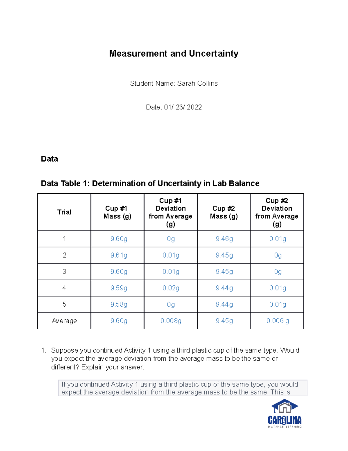 Measurement and Uncertainty in Sarah Lab - LAB REPORT 1 - Studocu