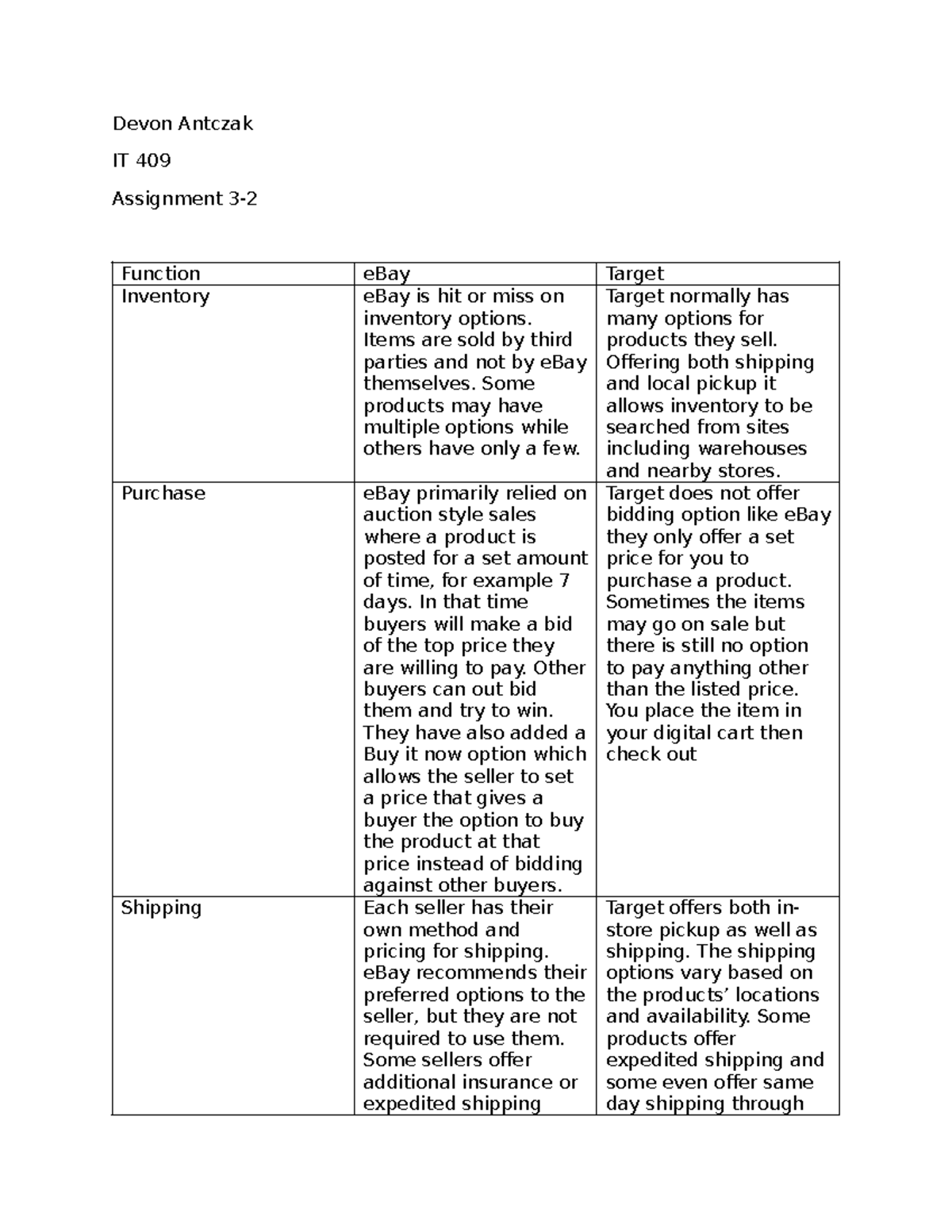 IT 409 Class Assignment 3-2: Function Inventory & Shipping Analysis ...