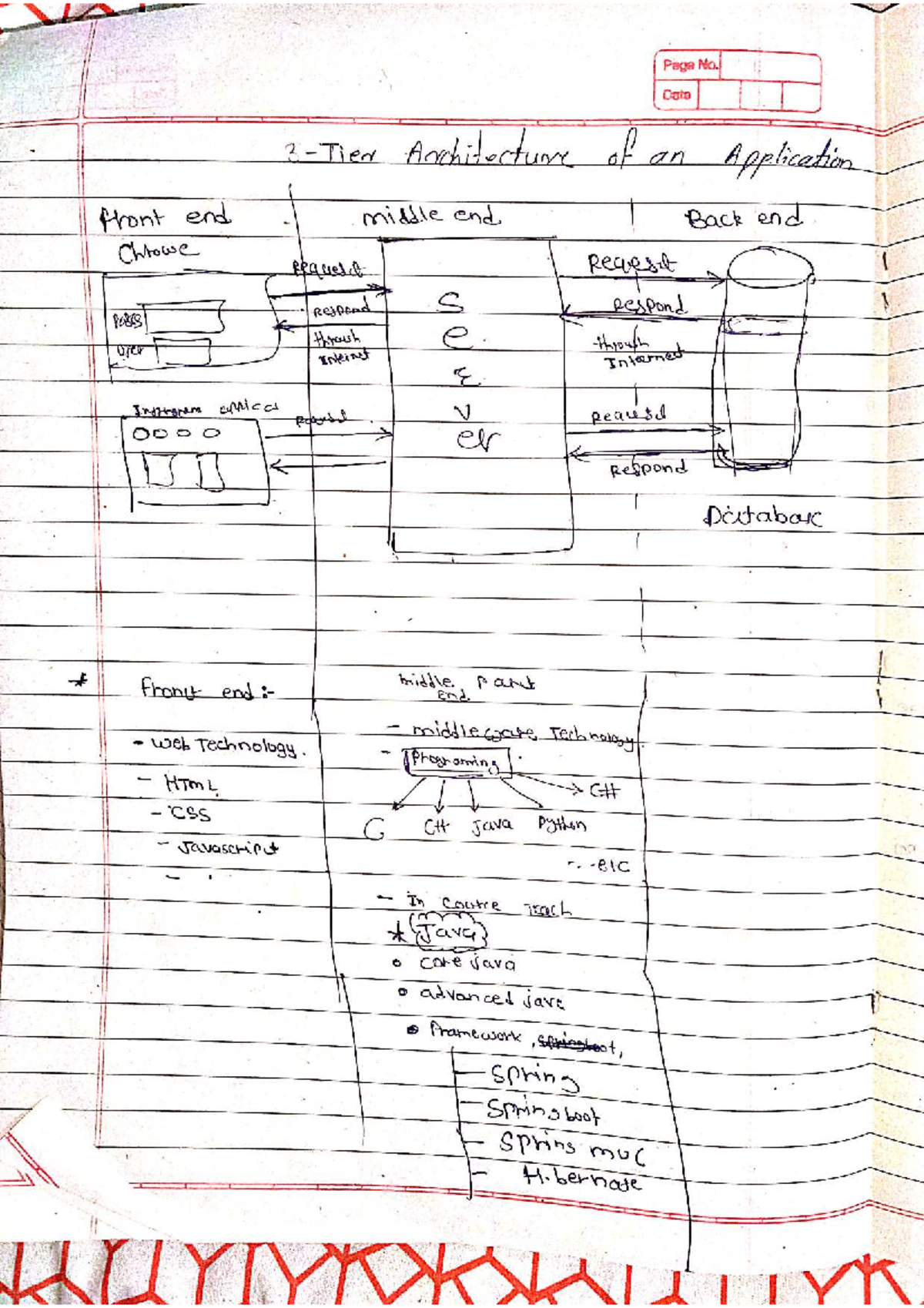 3 Tier Architecture & Programming Languages Overview (CS101) - Studocu