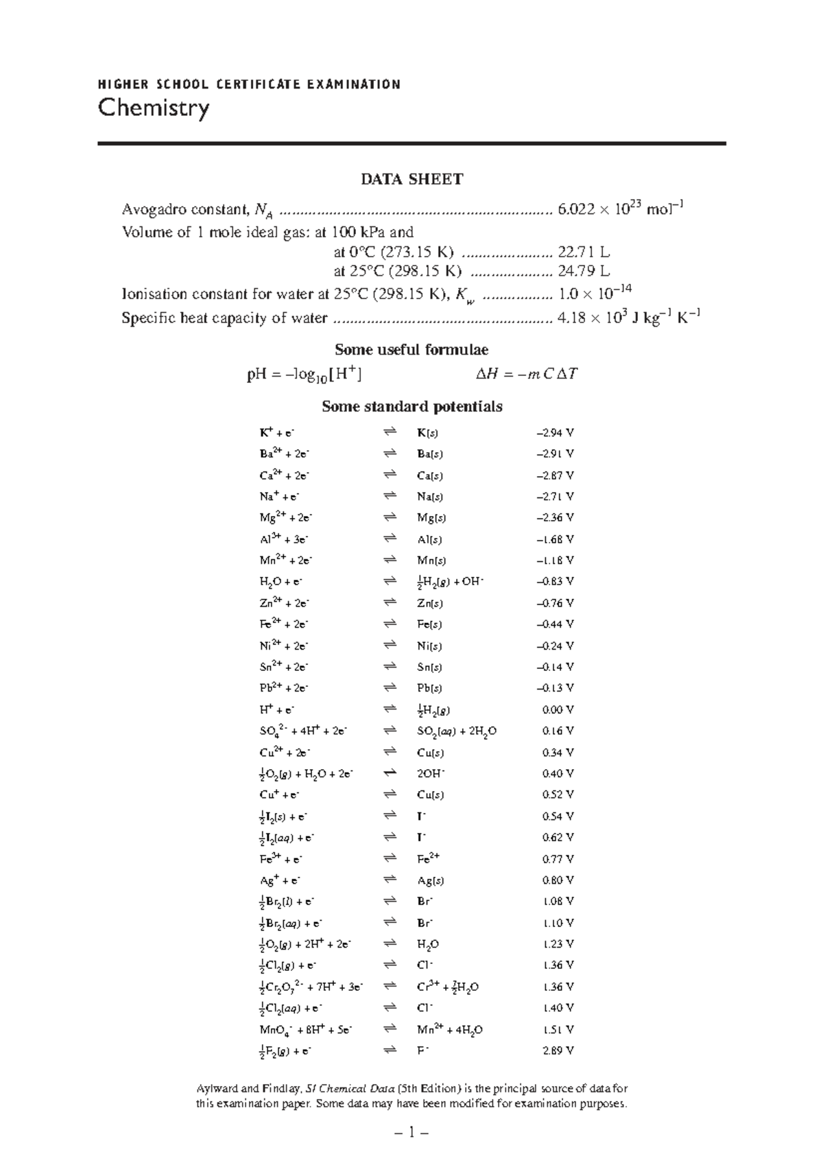 Chemistry Data Sheet for Higher School Certificate Exam - Studocu