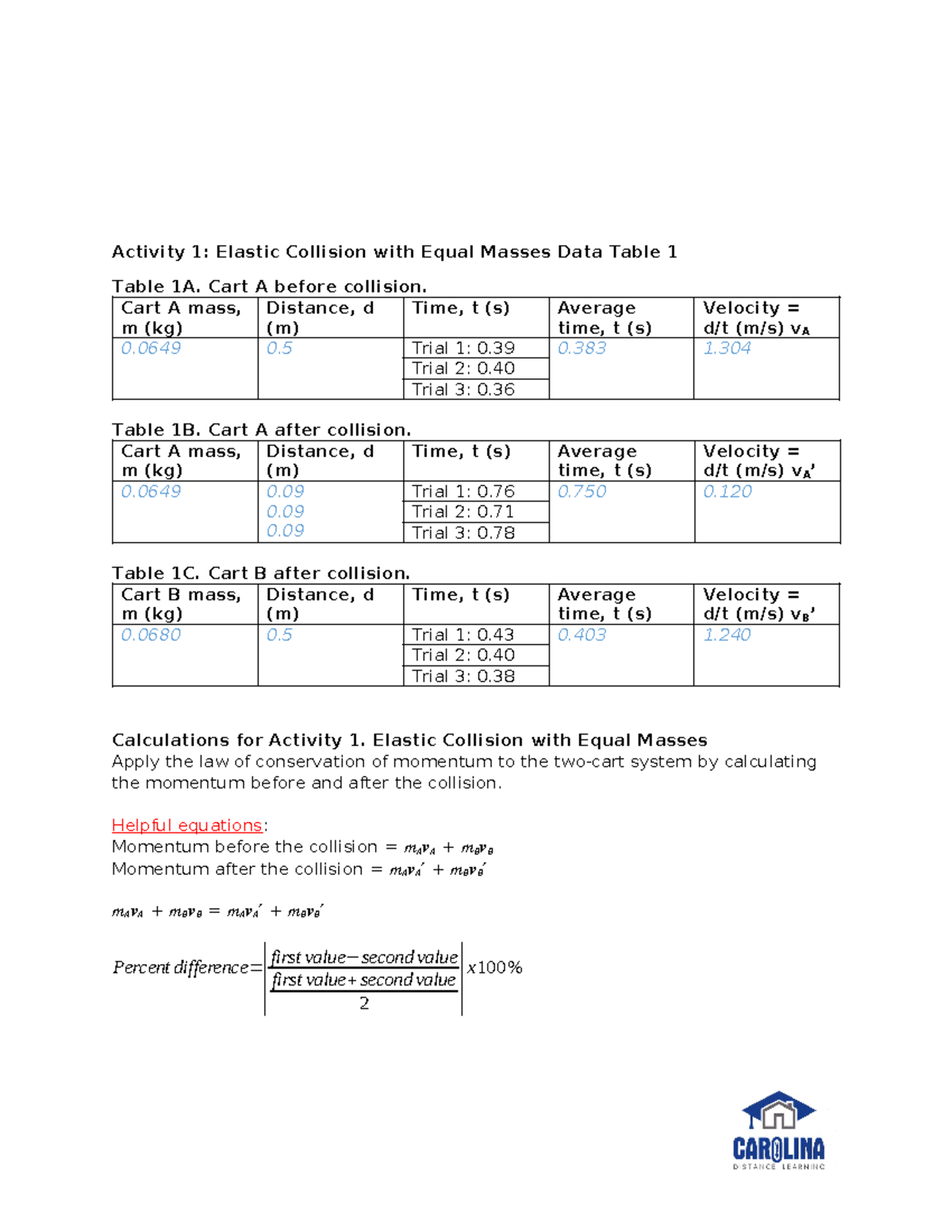 PHY 150 M7 Momentum Lab Report: Elastic Collisions Analysis - Studocu