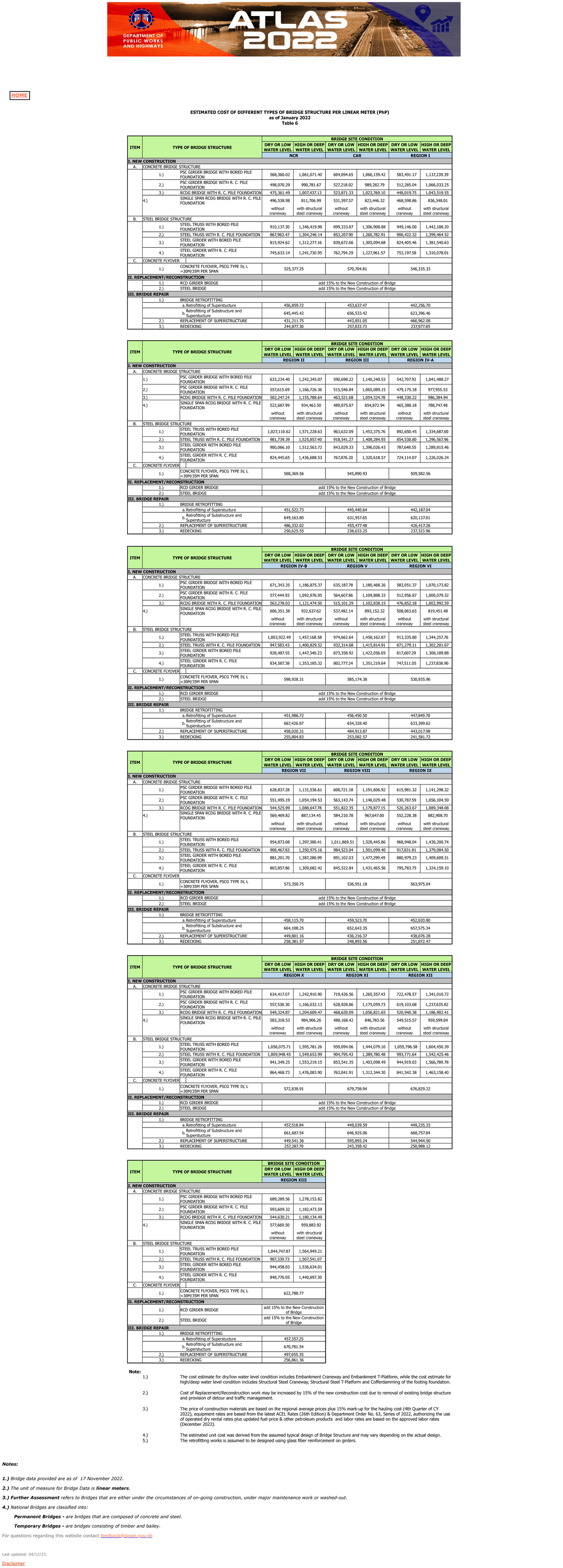 DPWH Bridge Construction Price List (PhP) per Meter – Jan 2022 - Studocu