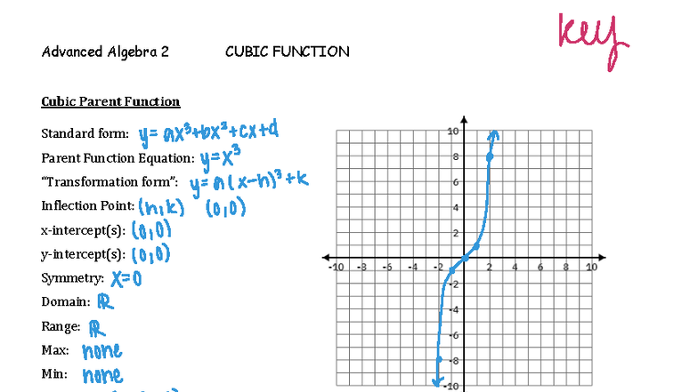 Advanced Algebra 2: Key Cubic Transformation Notes - Studocu