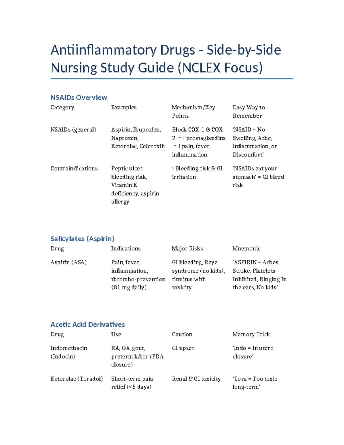 Antiinflammatory Drugs NCLEX Study Guide: Mnemonics & Key Points - Studocu