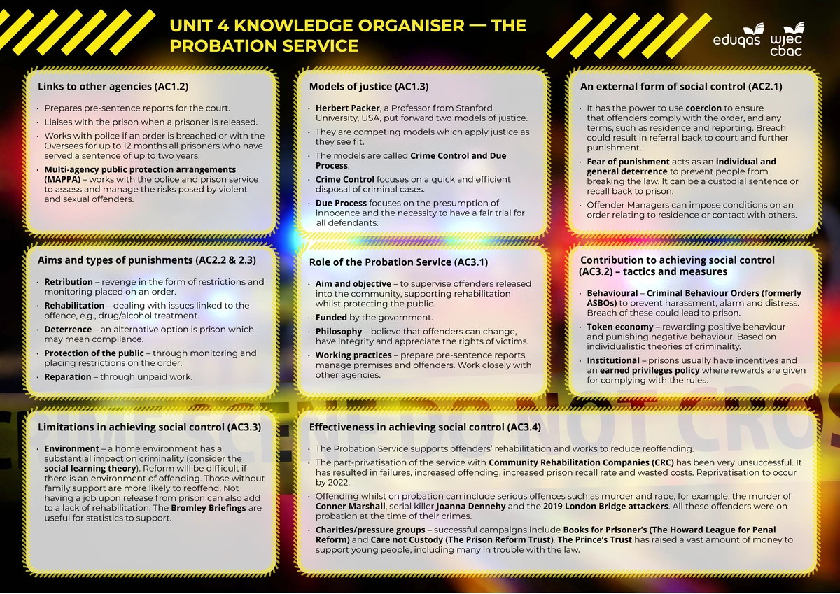 Unit 4 Judiciary - UNIT 4 KNOWLEDGE ORGANISER –UNIT 4 KNOWLEDGE ...