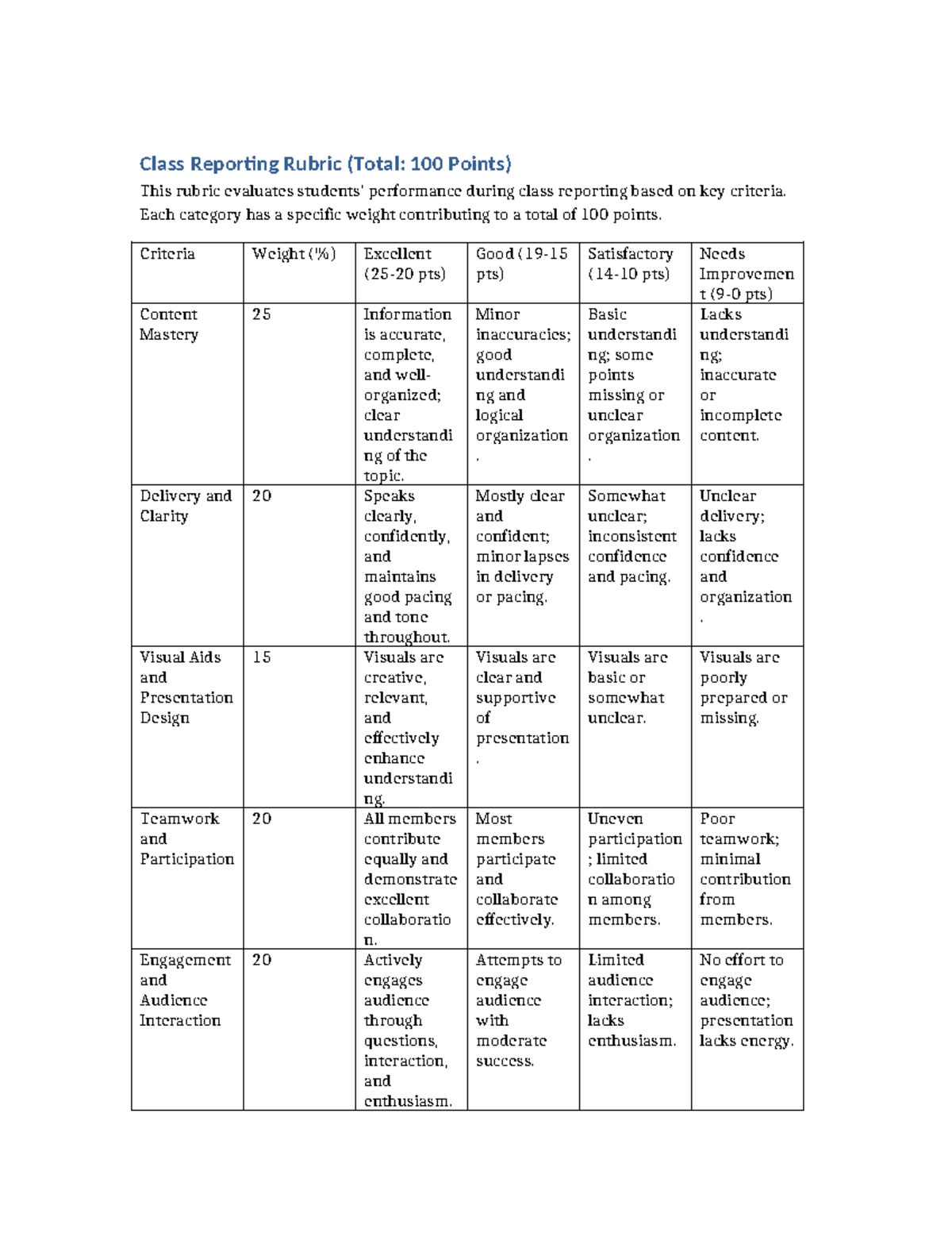 Class Reporting Rubric Evaluation (Total: 100 Points) - Studocu