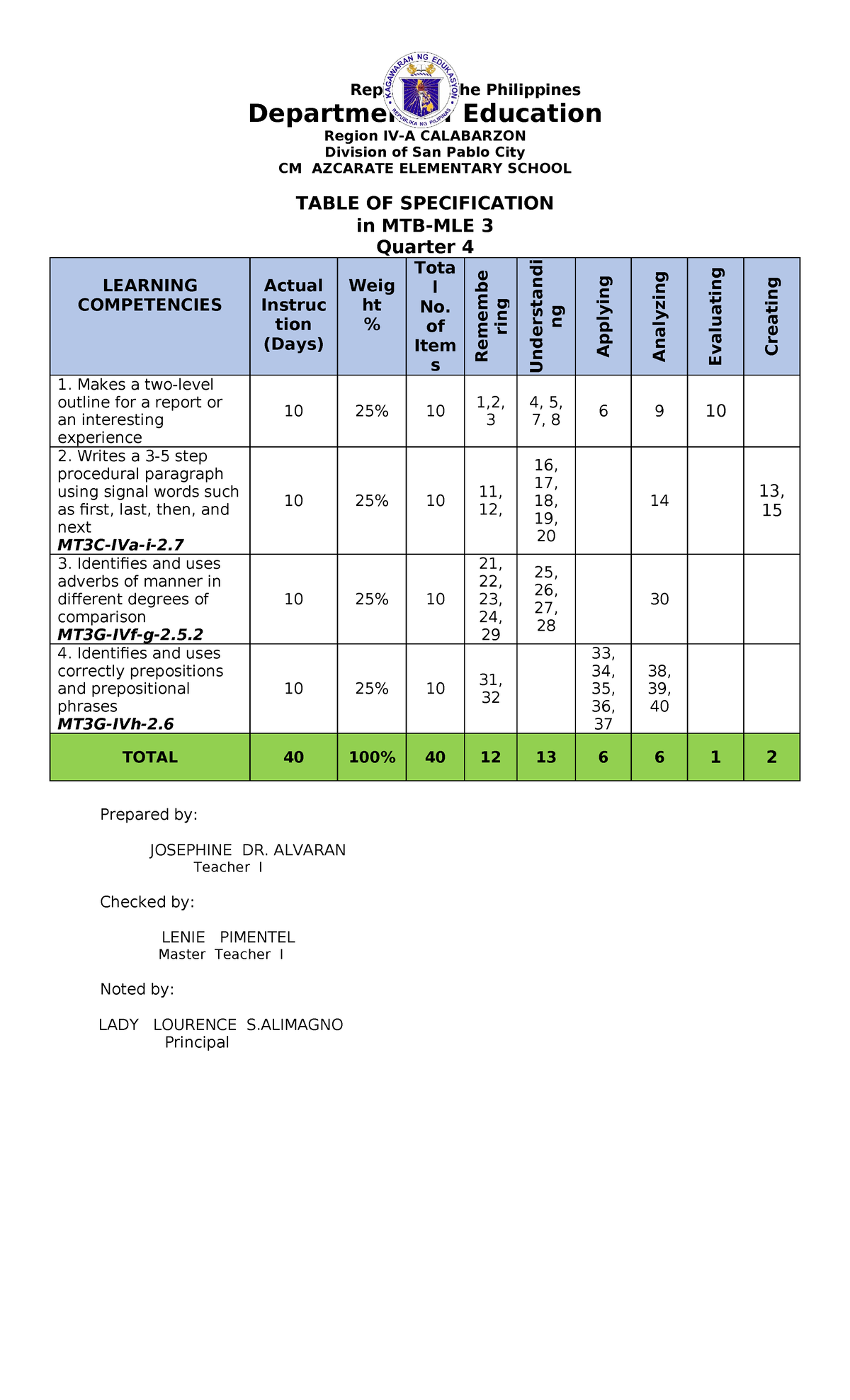 MTB3 Q4 Table of Specification in Mother Tongue - Grade 3 - Studocu
