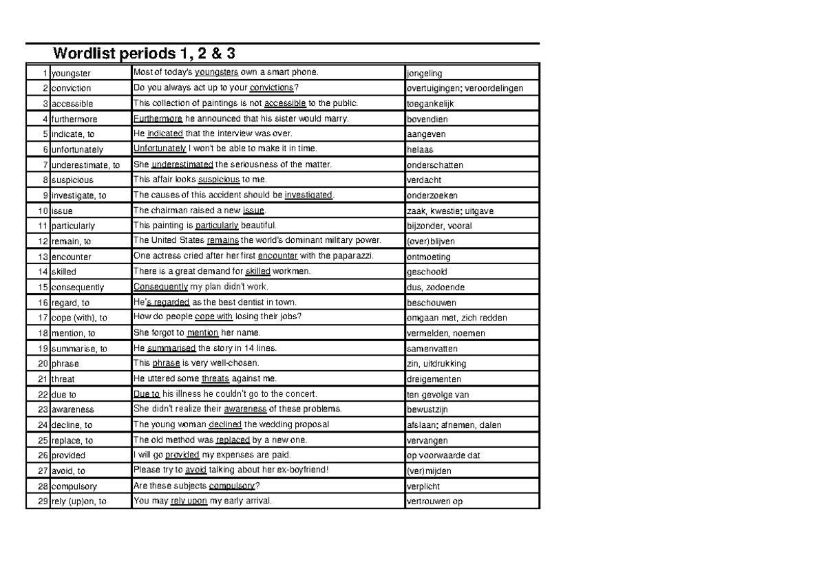 Vocabulary List for Term 3: Key Words and Definitions - Studeersnel