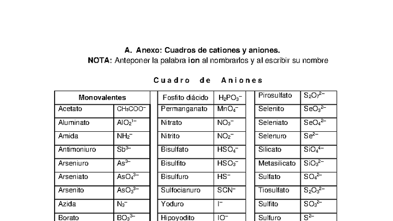 Lista de Iones Monovalentes y Polivalentes - Química 24-2 - Studocu