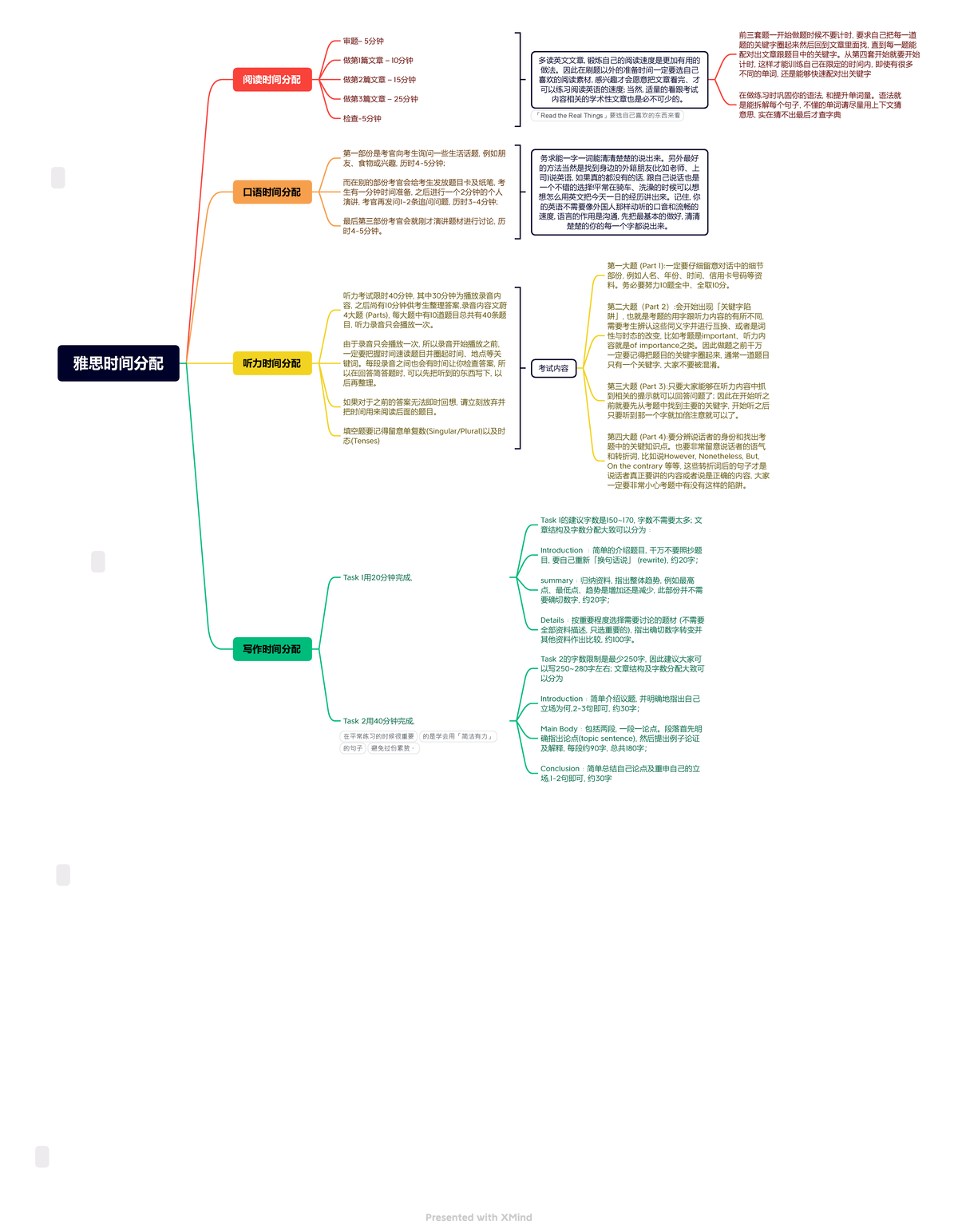 雅思考试时间分配策略与建议 - Studocu