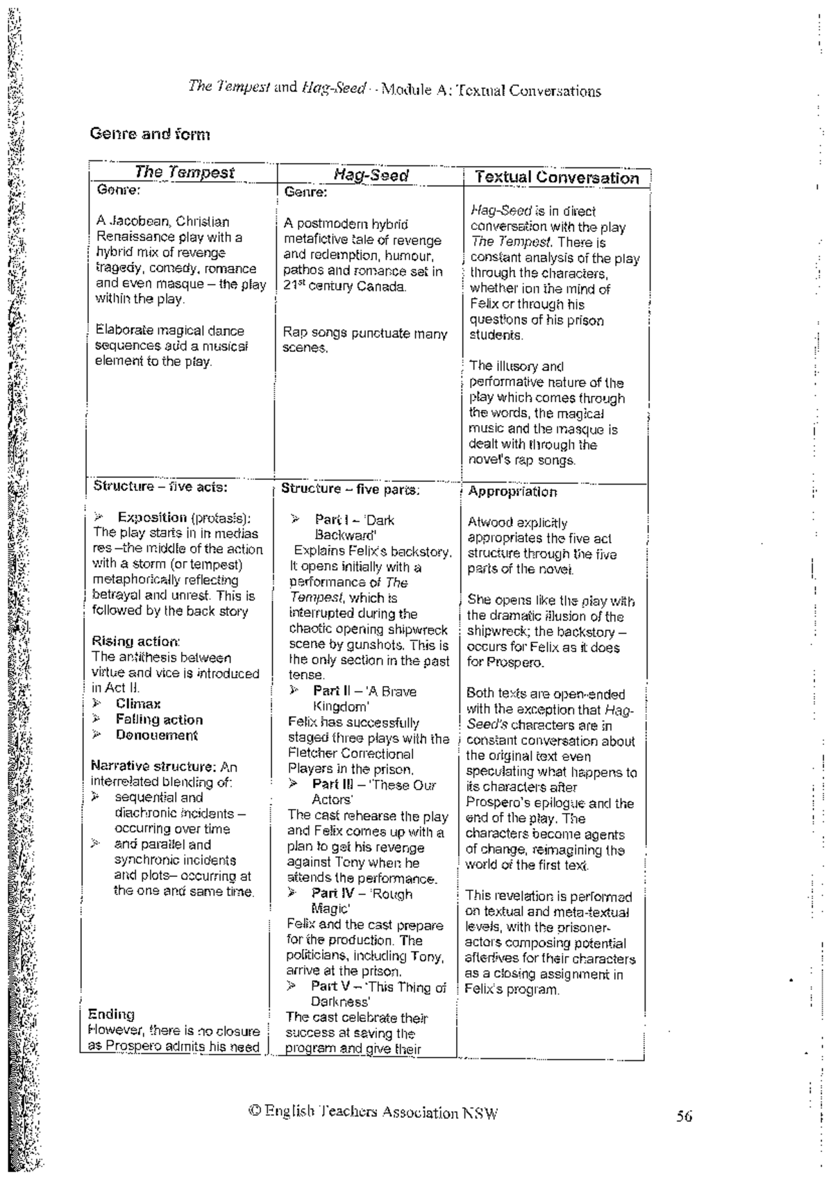 The Tempest And Module A Textual Conversations Analysis Studocu