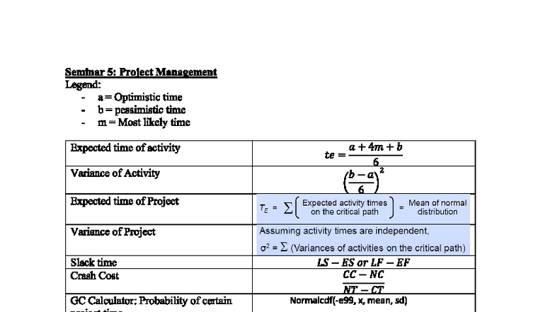 BizOps Seminar Formula Sheet: Project Management & Inventory Management ...