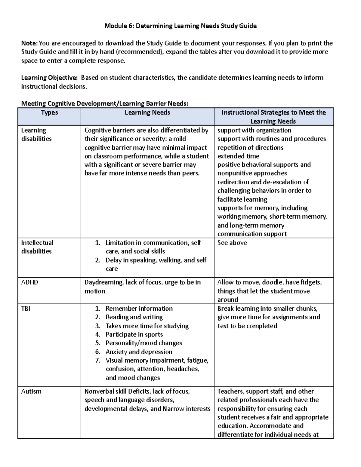 Module 6 Study Guide - Module 6: Determining Learning Needs Study Guide ...