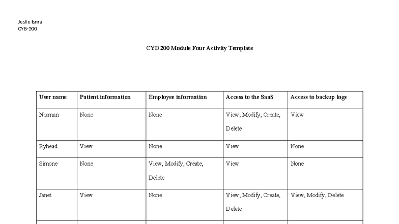 CYB 200 Module Four Activity: User Roles & Security Design Principles ...