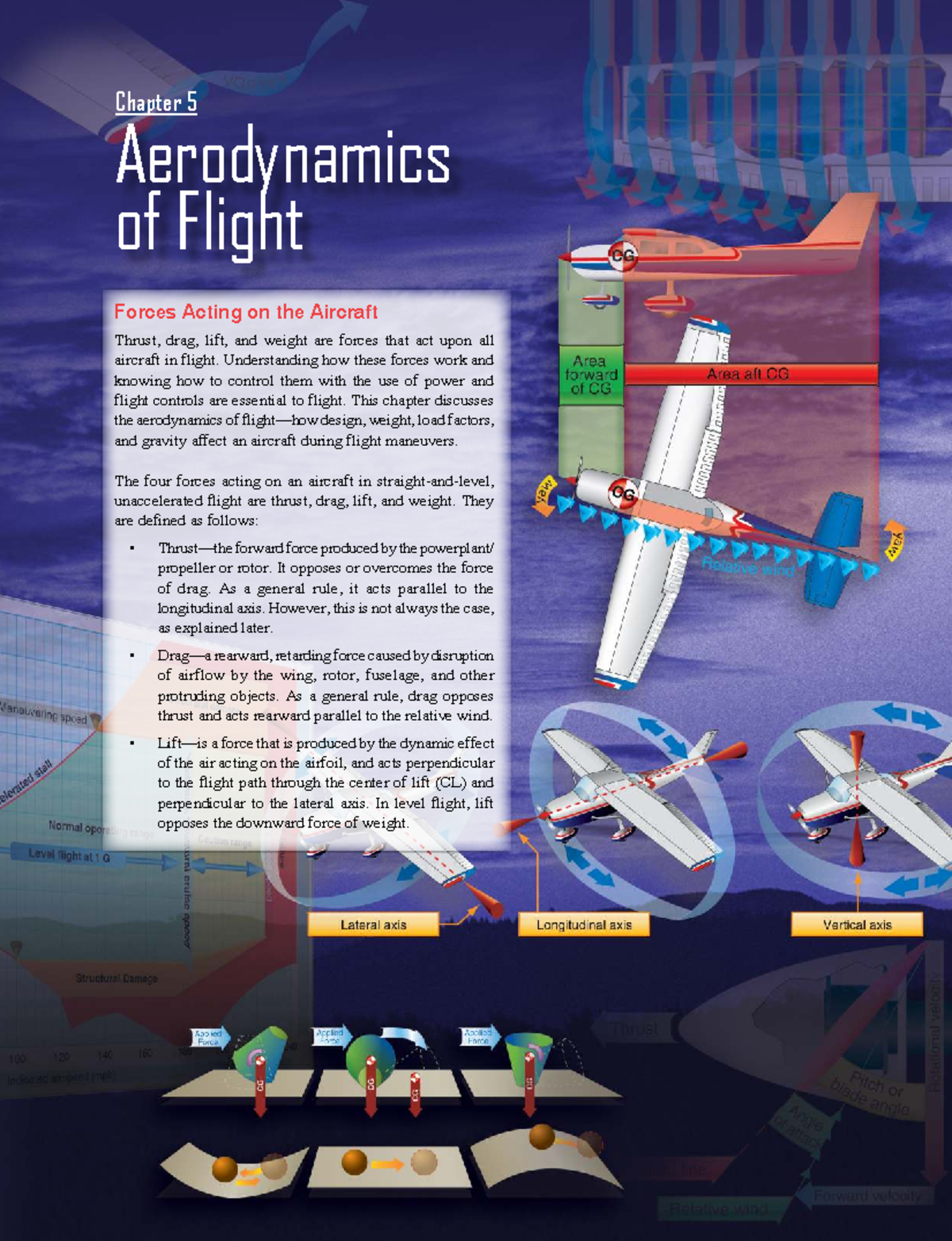 Chapter 5: Aerodynamics of Flight Forces (07 PHAK) - Studocu
