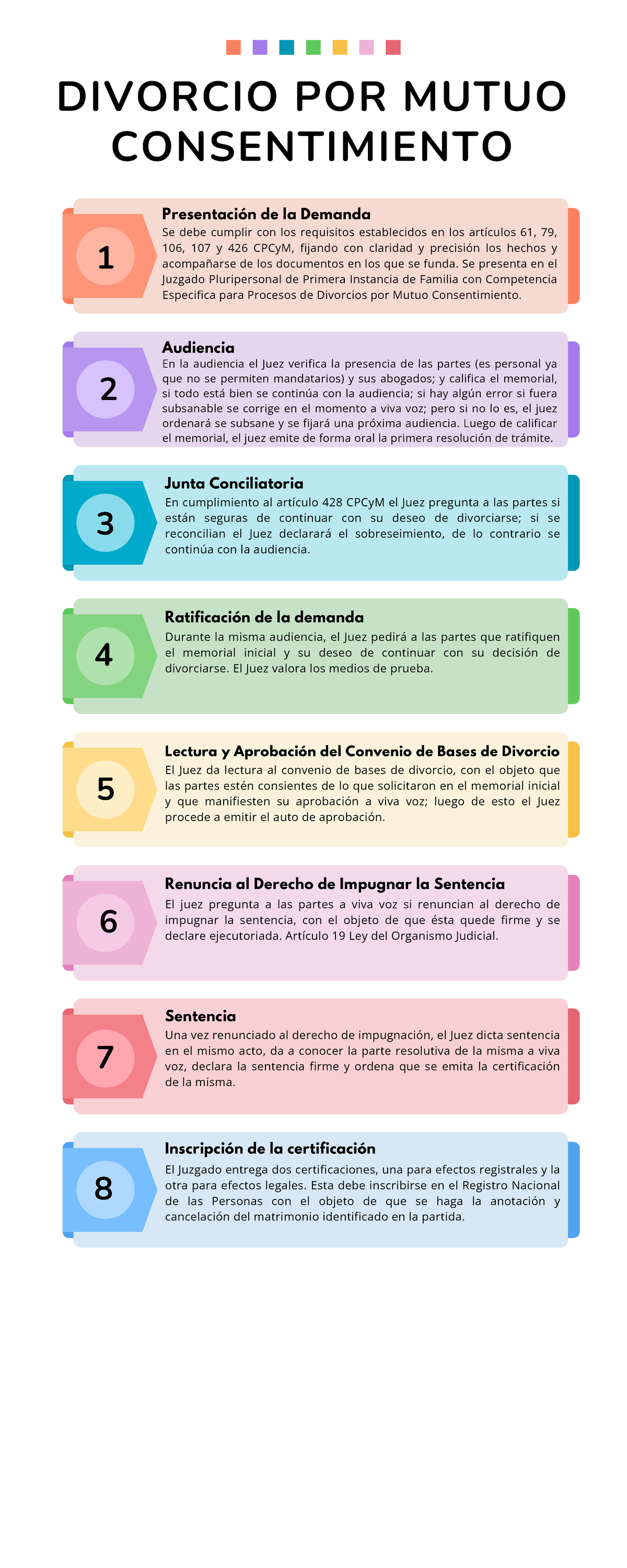 Esquema para Divorcio por Mutuo Consentimiento - Divorcio Express - Studocu