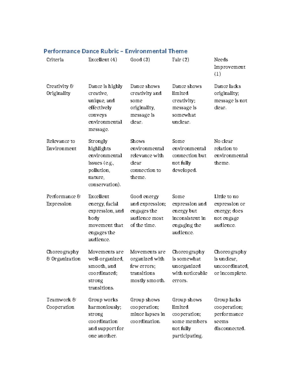 Dance Performance Rubric: Environmental Theme Evaluation Criteria - Studocu