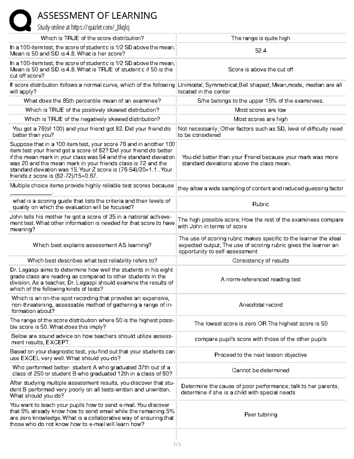 AIL 1 - Assessment of Learning: Score Distribution and Test Reliability ...