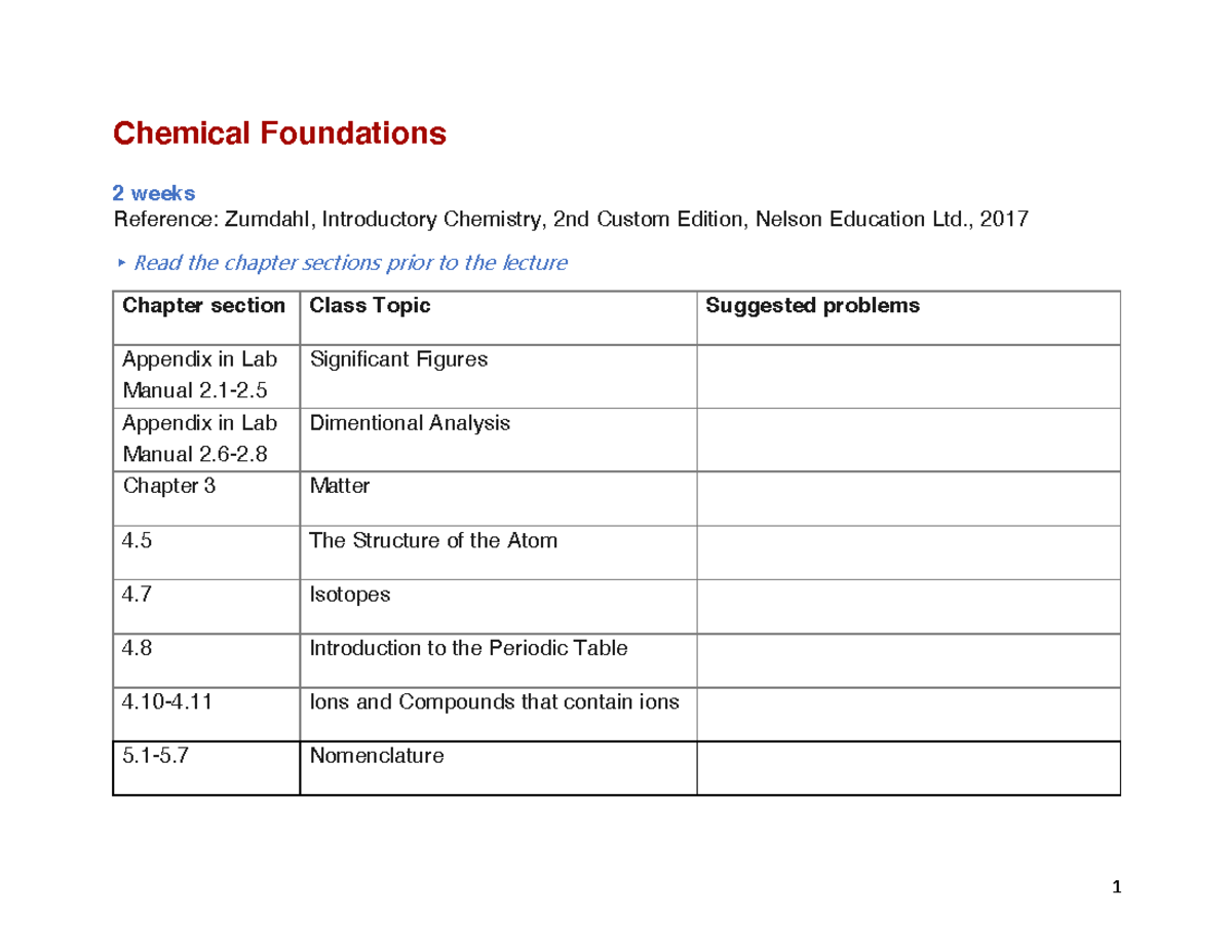 Introductory Chemistry 2nd Edition Study Notes: Chemical Foundations ...