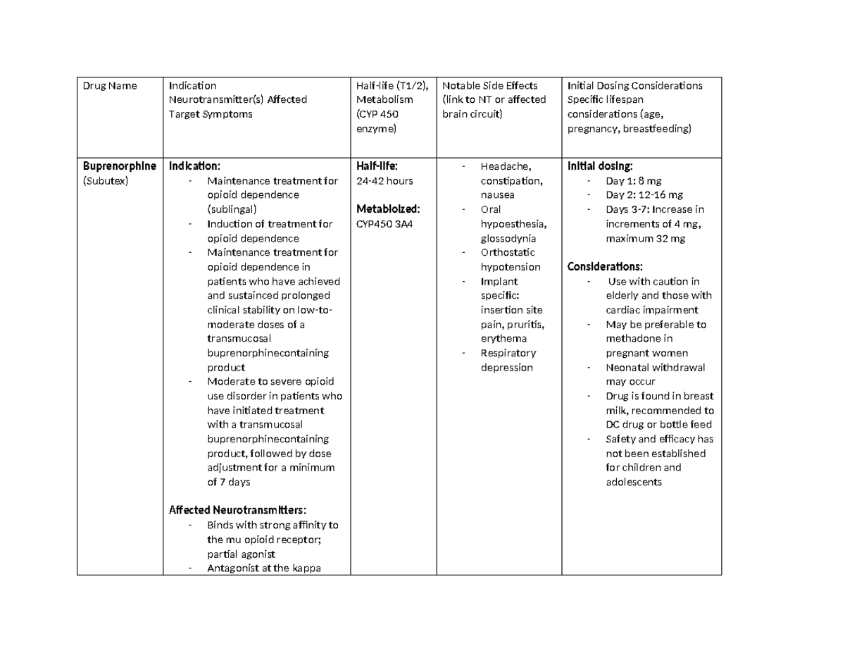 Comprehensive Overview of Addiction Medications: Key Characteristics ...