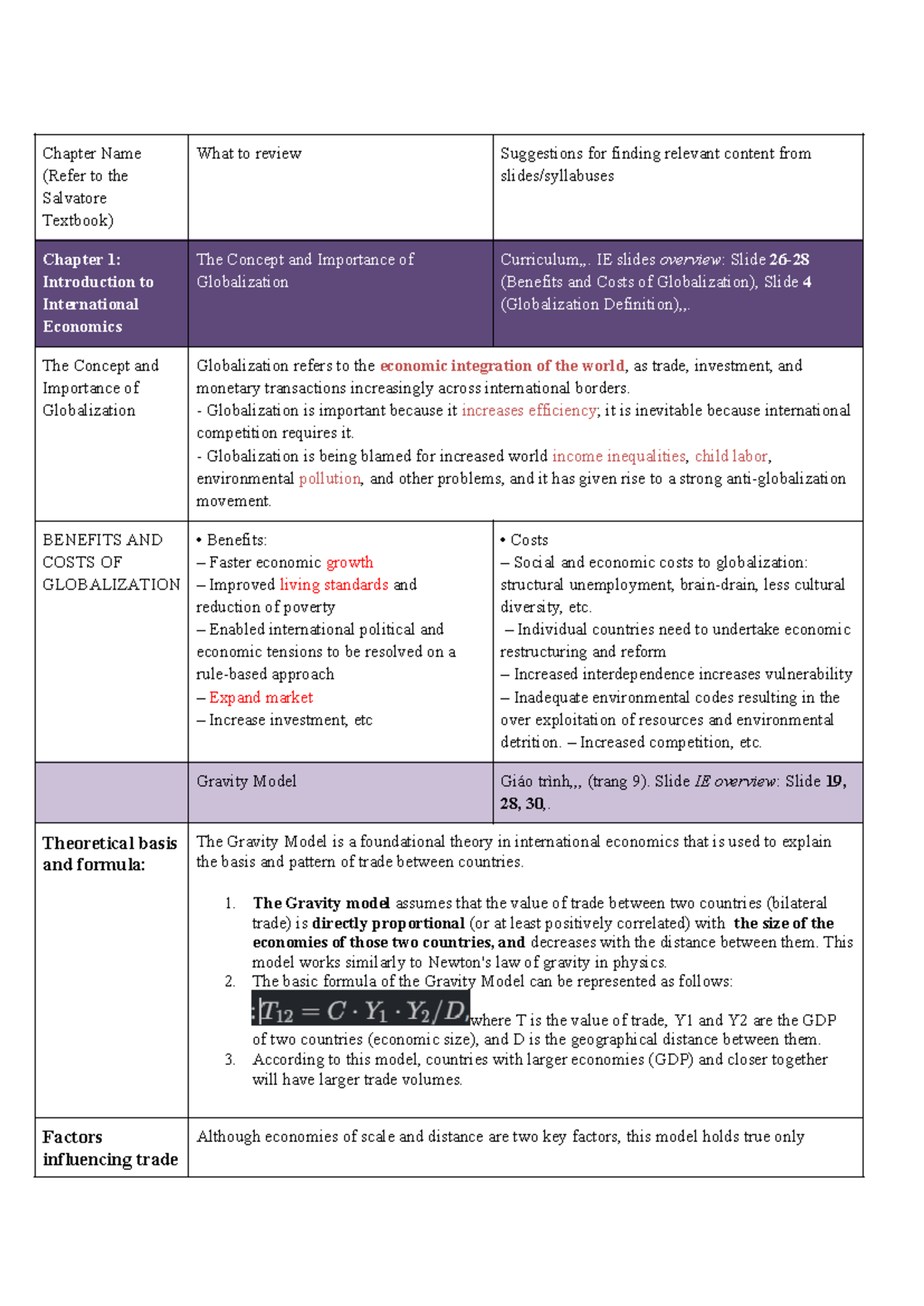 ĐỀ CƯƠNG KTQT: Globalization, Trade Theories, and Economic Policies ...