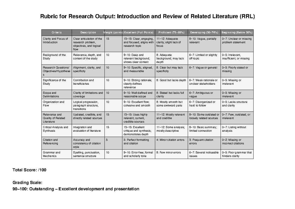 Research Rubric: Introduction & RRL Criteria Evaluation - Studocu