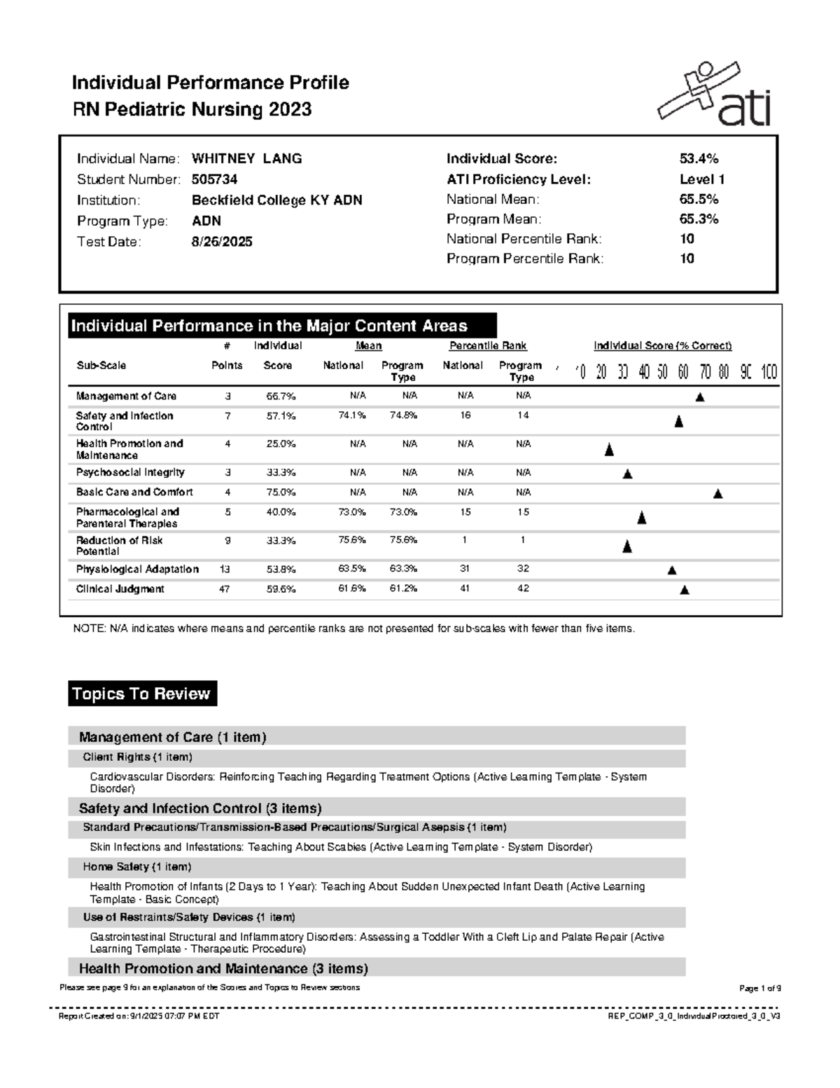 Individual Performance Profile: RN Pediatric Nursing 2023 - Studocu