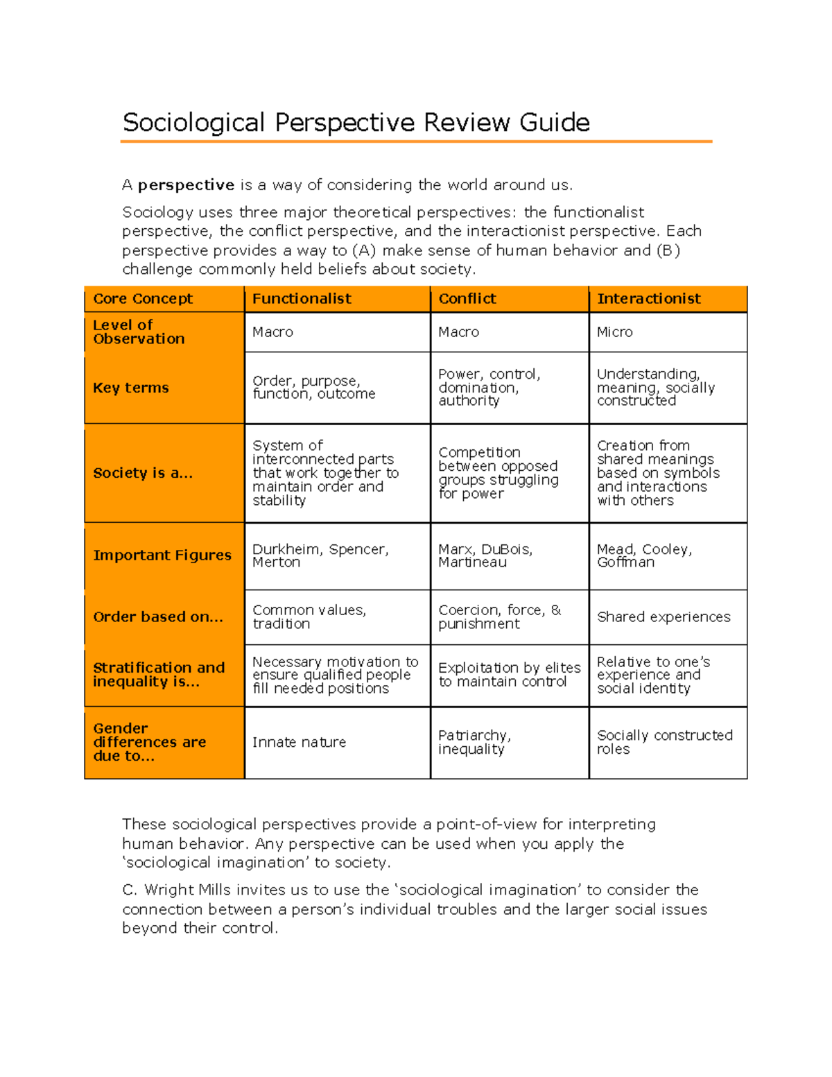 Sociological Perspectives Review Guide for SOC 101 Students - Studocu