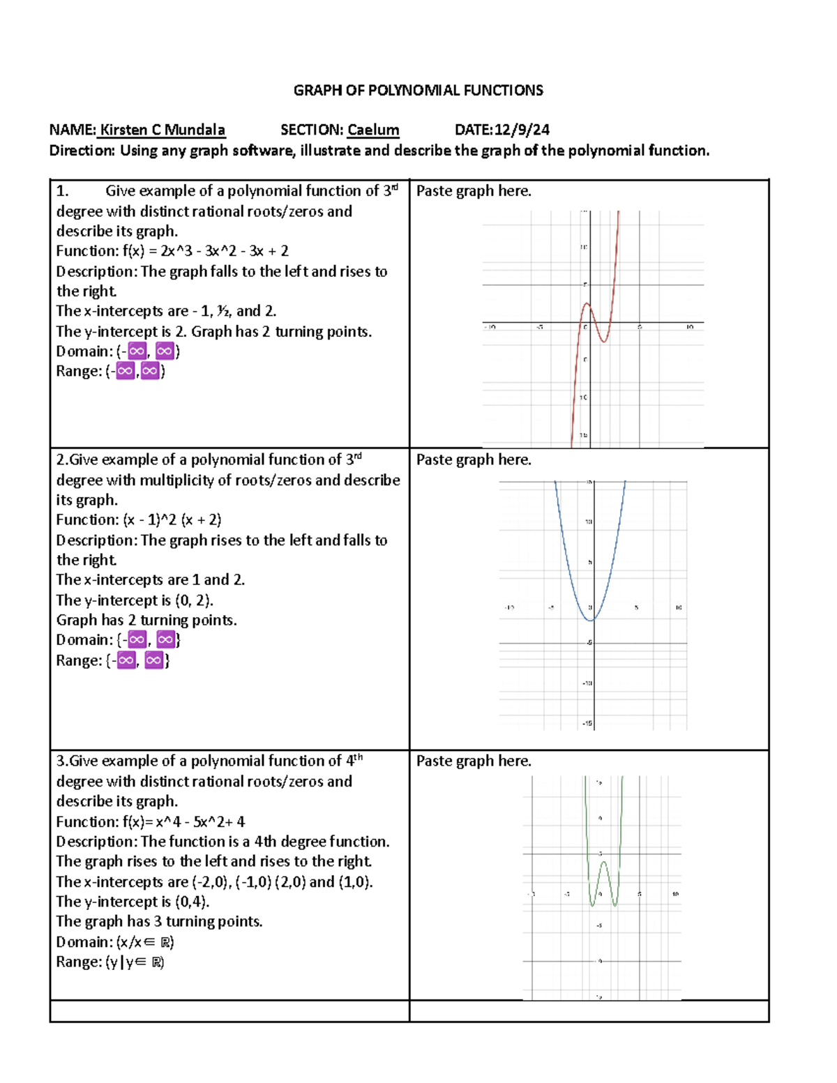 Graph OF Polynomial Functions Circlept - GRAPH OF POLYNOMIAL FUNCTIONS NAME: Kirsten C Mundala ...
